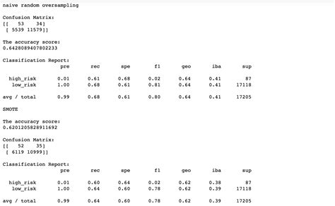 GitHub SavannahPosner Credit Risk Analysis