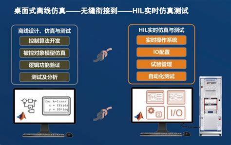 详解快速控制原型（rcp）与硬件在环仿真（hil） Csdn博客