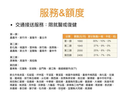 秒懂長照 及其輔具補助家天使居家照顧APP