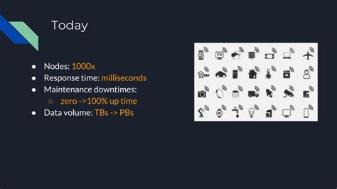 Building Reactive System With Akka Ppt