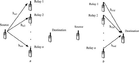 Broadcast And Cooperation Phases Of The Cebstbcs Download Scientific