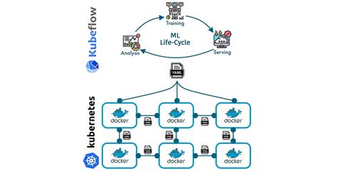 how to create and deploy machine learning pipeline with kubeflow