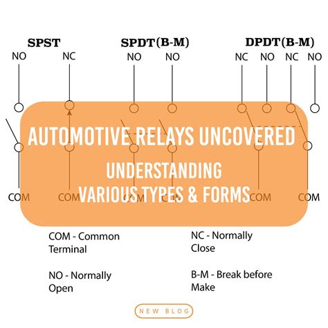 Chief Enterprises Llc On Linkedin From Spst To Dpdt Navigating Relay Types And Forms Made Easy