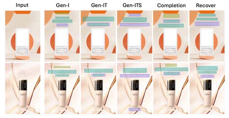PosterLlama Bridging Design Ability Of Language Model To Content Aware Layout Generation ECCV
