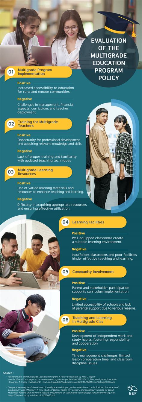 The Multigrade Education Program A Policy Evaluation — A Case Study Of