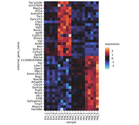 Color Schemes • Tidyplots