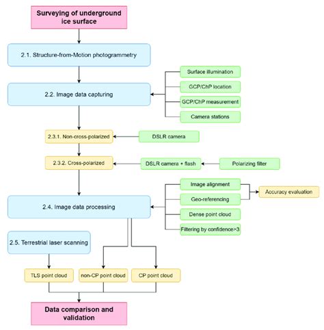 General Processing Workflow Download Scientific Diagram