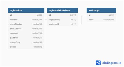adam cameron s dev blog symfony and tdd adding endpoints to provide