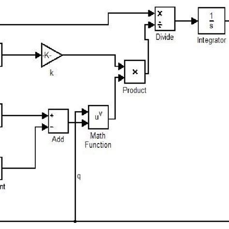 representation of final model for nonlinear reservoir download