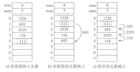 04 1线性表的操作 未来已来，你来不来 博客园