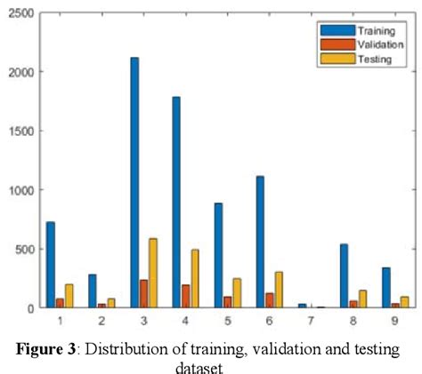 Figure 2 From Convolutional Neural Networks As Classification Tools And Feature Extractors For