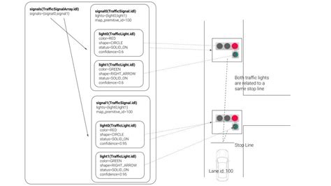 autoware traffic light classifier autoware universe documentation