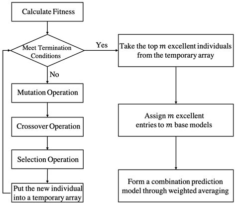 Mathematics Free Full Text A Novel Online Hydrological Data Quality Control Approach Based