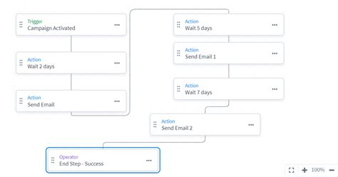 Send Email Notification To Certifiers Using Workflows Isc Discussion And Questions Sailpoint