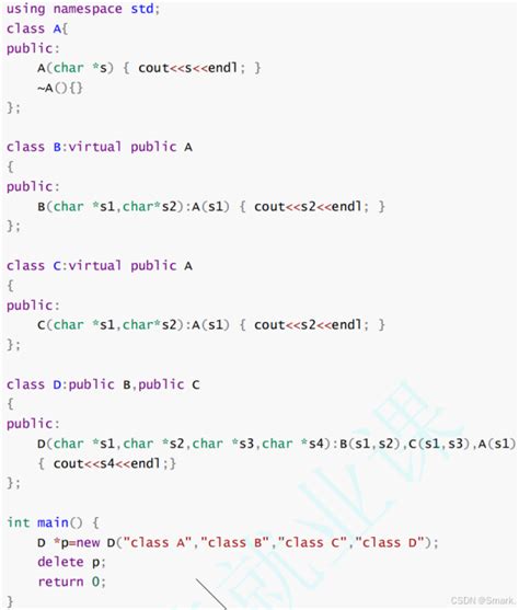 c 面试之继承和多态 c 试题 6 4vector 继承与多态 csdn博客