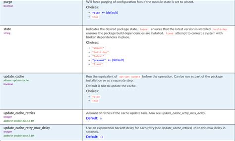 Use Code Formatting For All Values Choice Entries Defaults Samples · Issue 38 · Ansible