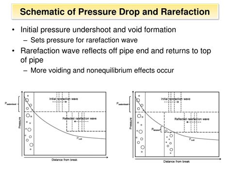 Ppt Relap5 Analysis Of Two Phase Decompression And Pressure Wave