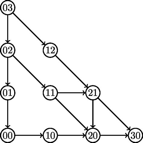 Solved Carry Out A Uniform Cost Search Of The Given Directed Chegg