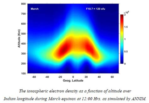 New Model To Predict Ionospheric Electron Density Can Help