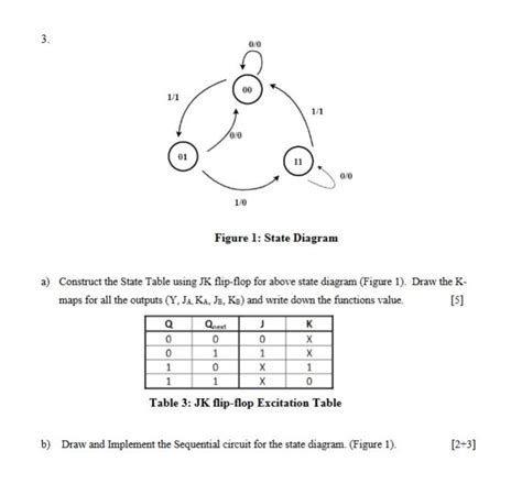 solved 3 0 0 00 1 1 1 1 0 0 01 11 0 0 10 figure 1 state
