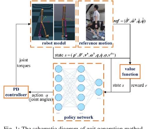 Figure 1 From Multi Speed Walking Gait Generation For Bipedal Robots