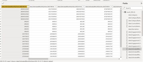 Line Chart From Month Columns Microsoft Fabric Community