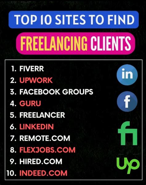 Letsconnect Letsgrowtogether Letsgrowmore Letsconnectnow Muhammad Saleem