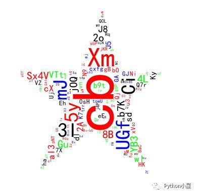 Python自定义词云图形状和文本颜色 搜狐大视野 搜狐新闻