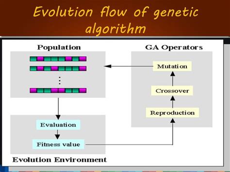Recommendation Engine Using Genetic Algorithm Pdf Internet Computing
