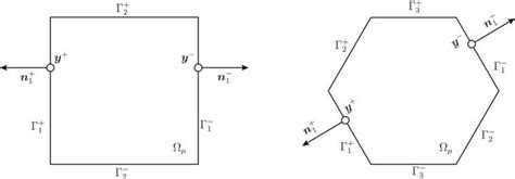 Typical Rve Geometries For Periodic Media Download Scientific Diagram