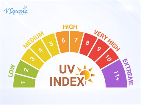 Uv Index คืออะไร มีกี่ระดับ ค่าดัชนีแดดไทยรุนแรงแค่ไหน