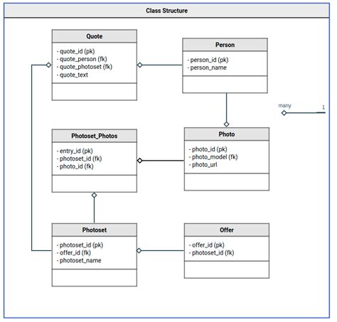 Html Place Div Inside Div In A Responsive Design Stack Overflow