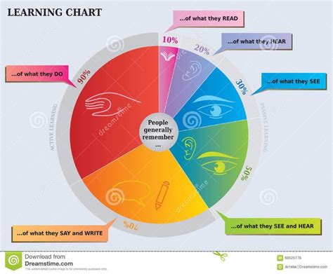 types of pie chart learn diagram eroppa