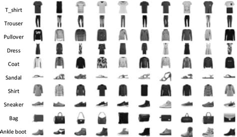 Sample Images From Fashion Mnist Dataset Download Scientific Diagram