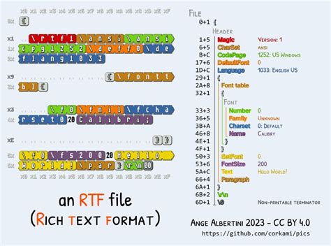 Renmarc Andrada On Linkedin Imagine The Industry Without These Kind Of Documented Data Structures