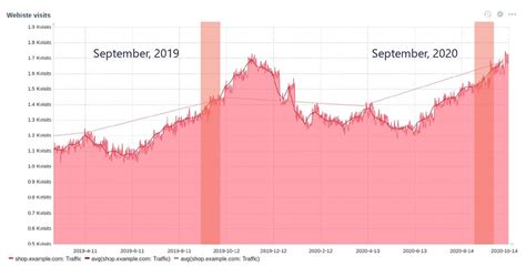 Supercharge Zabbix With Powerful Insights Zabbix Blog