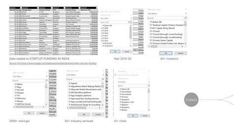Indian Startup Analysis Data Visualization On Behance