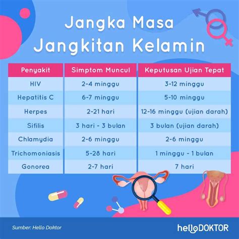 Maksud Oral Seks And Cara Betul Untuk Buat Ada 3 Kaedah Kena Tahu Maksud Oral Seks And Cara Betul Untuk Buat Ada 3 Kaedah Kena Tahu