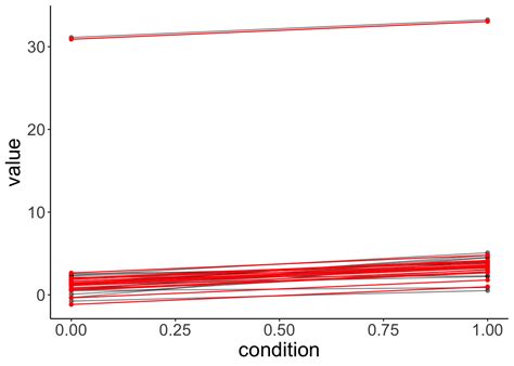 Chapter 18 Linear Mixed Effects Models 2 Psych 252 Statistical