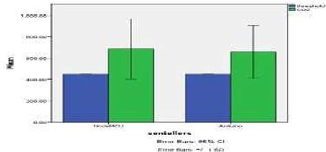 Figure 4 From Iot Based Novel Speedy Detection Of Forest Fire Using Sensors With Improved
