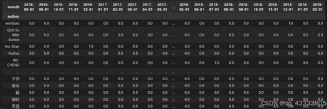 利用python求回购率、复购率和留存率 python 复购率 csdn博客