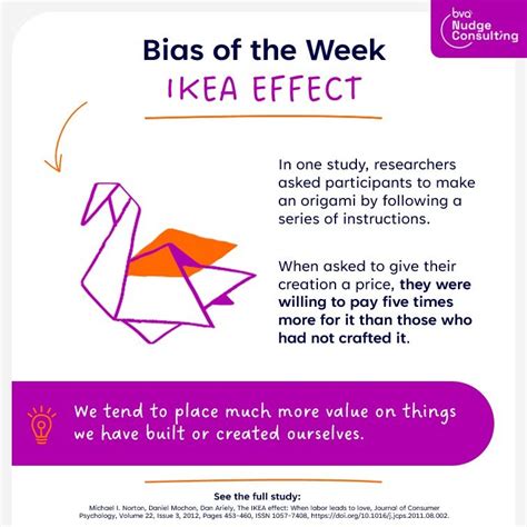 Ikea Effect Bva Nudge Consulting