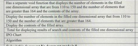 Solved Has A Separate Void Function That Displays The Number