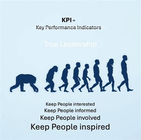 Carolin B On Linkedin Leadership Kpi Hr Empowerment Collaboration