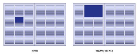paged js — paged media approaches page floats