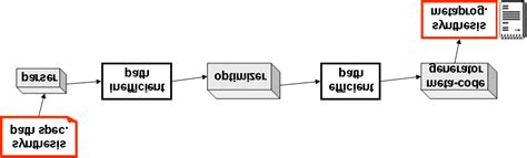 9 Generative Metaprogramming Process Download Scientific Diagram