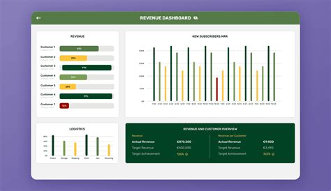 Bi Dashboards Web App Template Uizard