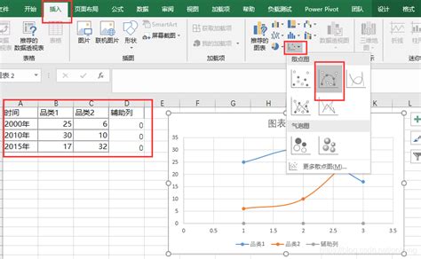 Excel小技巧制作横坐标不等距的图表图表不等距横轴设置 Csdn博客