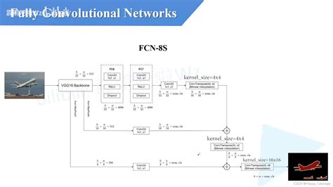 霹雳吧啦wz语义分割学习笔记p3 霹雳吧啦wz分类笔记 csdn博客