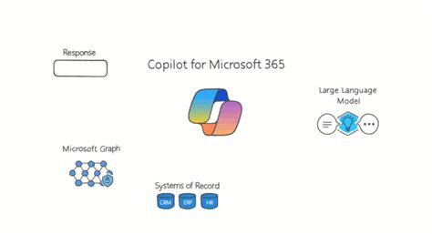 Dani Kahil On Linkedin Microsoft Innovation Dynamics365 Design